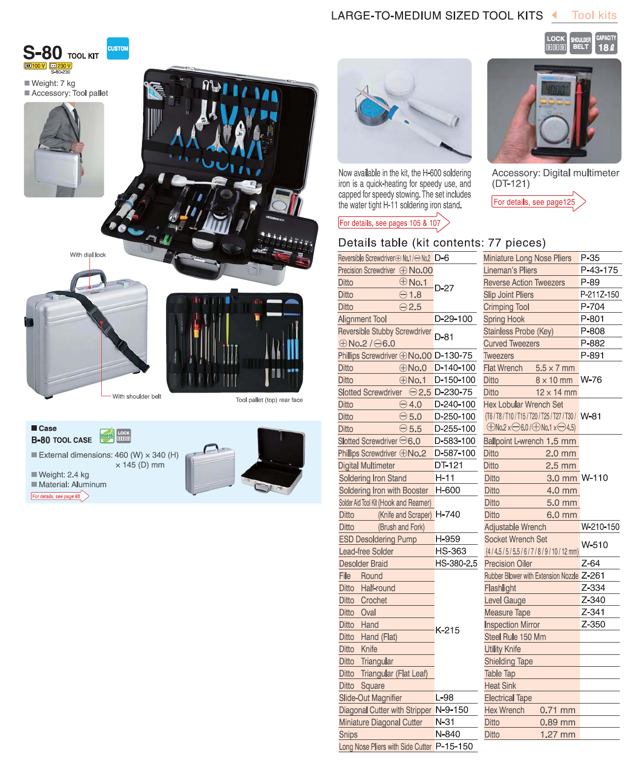 Ichiban Precision Sdn Bhd - Hozan - HOZAN TOOL KIT